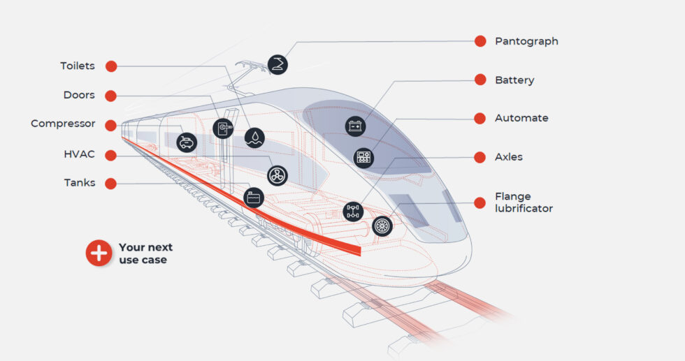 IoT solutions and predictive maintenance for rolling stock - Stimio